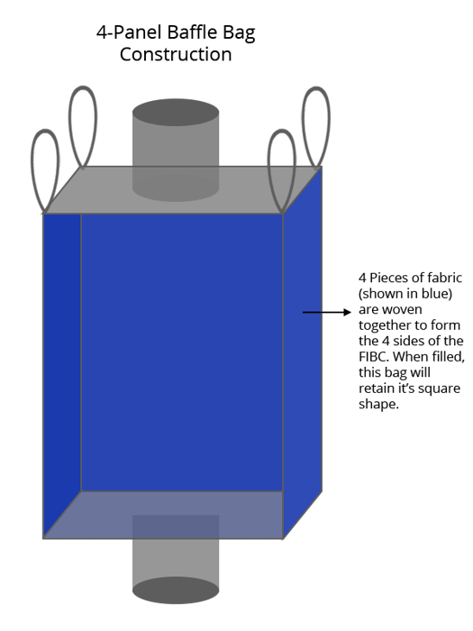 What are FIBC Bulk Bags with Baffles?