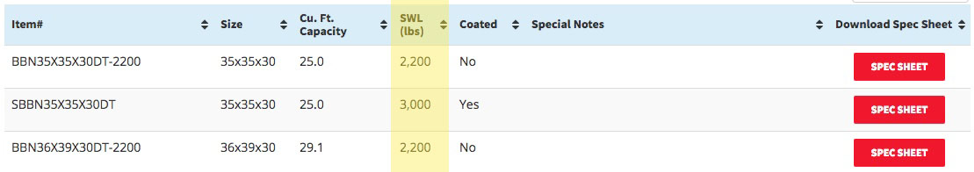 How to Weigh Bulk Bags and Stay Within the Rated Safe Working Load (SWL)