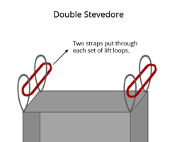 What are Stevedore Straps?