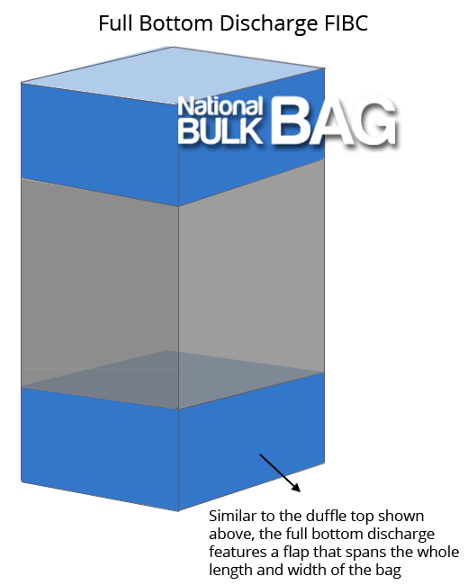 All About Full Bottom Discharge FIBCs ("Diaper Bottom")