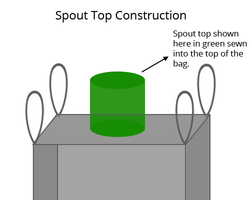Duffle Top Versus Spout Top FIBC Bulk Bags