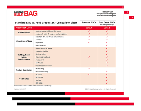 Feed Grade vs Food Grade, What’s the Difference?