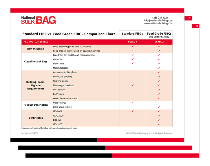 Feed Grade vs Food Grade, What’s the Difference?