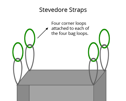 What are Stevedore Straps?